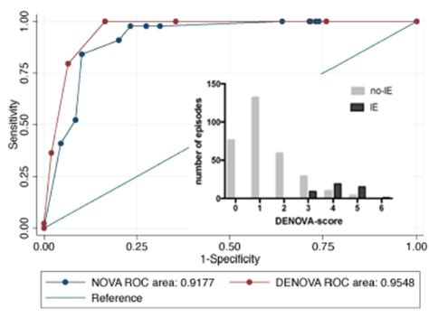 Enterococcal Bacteremia And The Risk Of Infective Endocarditis No Go