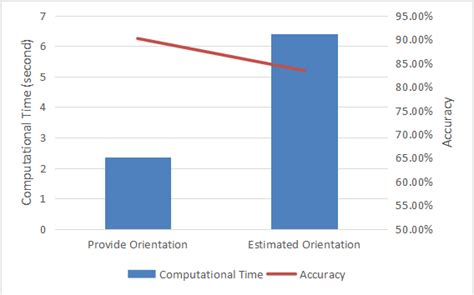 The Effects Of Positioning Accuracy And Efficiency Between Estimating Download Scientific