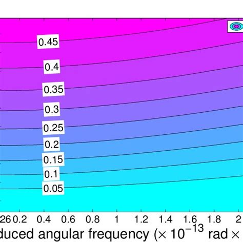 Electron Temperature Te As Function Of The Reduced Electric Field