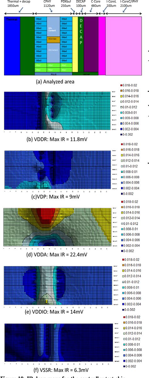 Figure 10 From Signal And Power Integrity Analysis Of A 256 Gb S Double