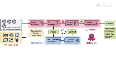 cline ai编程助手，集成于 vscode 实时检查语法错误 ai工具集