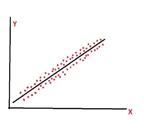 Why Linear Regression Cannot Be Used For Classification 2025