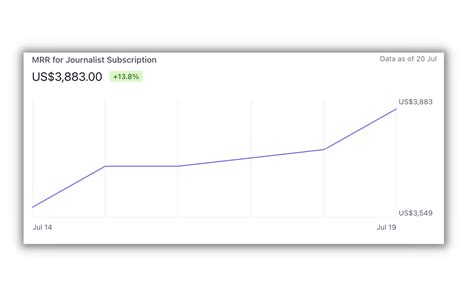 Vasco On Twitter This Close To K MRR Babes Https T Co R GlTot H Twitter