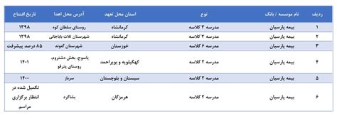 مدارس بیمه پارسیان، جلوه حقیقی عمل به مسئولیت اجتماعی رویداد24
