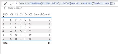 Count Of Row Combinations Microsoft Fabric Community