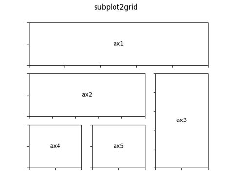 customizing location of subplot using gridspec — matplotlib 2 0 0b4 post2415 dev0 g315f2c9