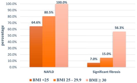 Liver Function Test Normal Range Malaysia Amy Morgan