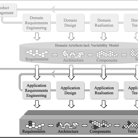 Software Product Line Engineering Foundations Principles And Techniques Request Pdf