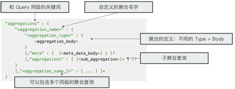 第一节 Bucket And Metric 聚合分析及嵌套聚合 Jacob Elasticsearch7 Book