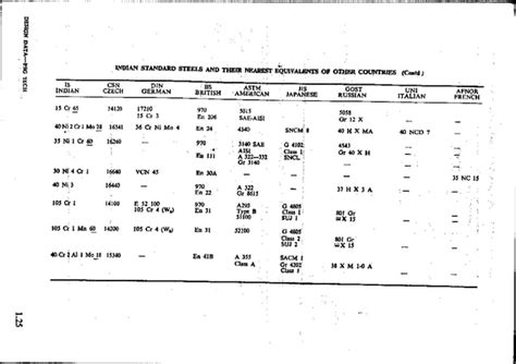 Design Data Data Book Of Engineers By Psg Coll Pdf