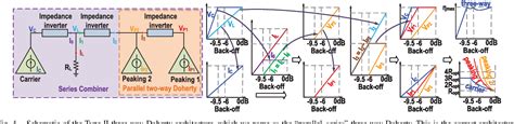 Figure 4 From A Millimeter Wave Three Way Doherty Power Amplifier For