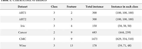 Table 1 From An Improved Cat Swarm Optimization Algorithm Based On Opposition Based Learning And