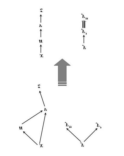 A Multi Linear Model Obtained By Means Of The Construction Described In Download Scientific
