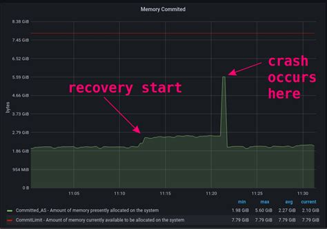Memory Leak When Using Delta Restore On Deployment With Millions Of Files · Issue 1877