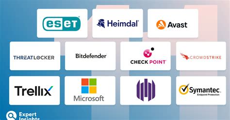 Why Do We Need To Install Endpoint Security Solutions In Non Bootable Disk Network Security