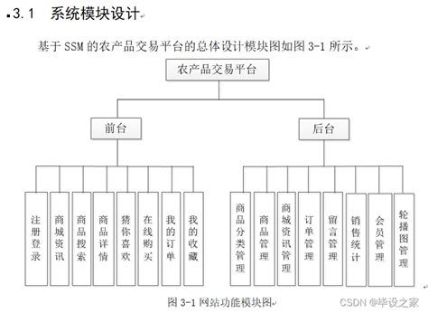 基于ssm的特色农产品交易平台的设计与实现论文源码jsp198基于ssm农产品供求信息平台的设计与实现 Csdn博客