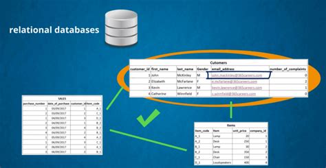 Databases Vs Spreadsheets 365 Data Science