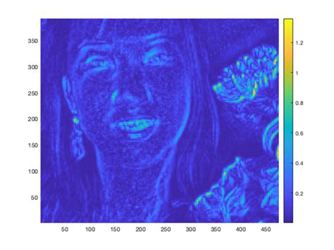 File Fig Error Png Psych Image Systems Engineering