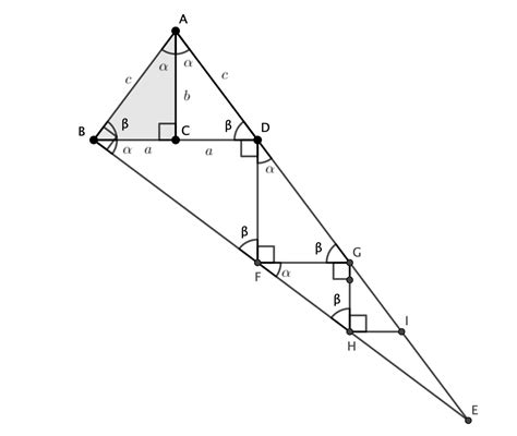 Teenagers Prove Pythagoras Using Trigonometry Ib Maths Resources From
