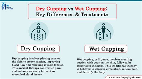 Key Differences Between Dry Cupping Vs Wet Cupping