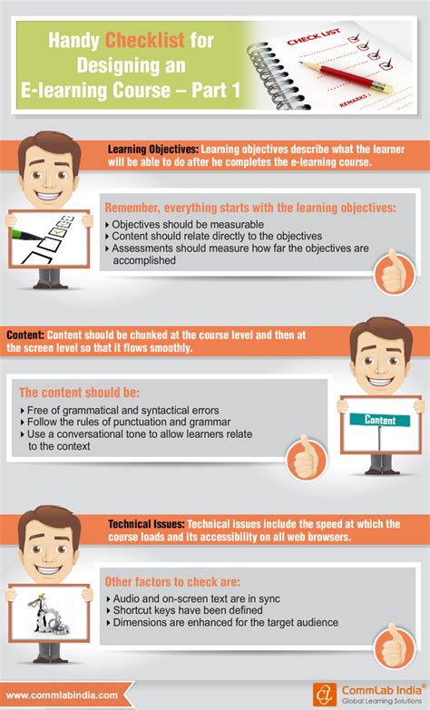 E Learning Course A Checklist To Keep Handy