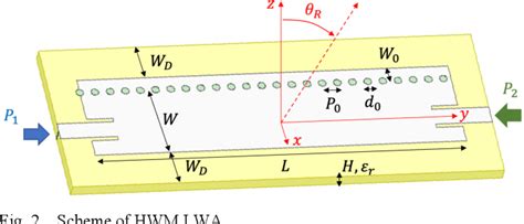 Figure 2 From Compact Amplitude Monopulse Microstrip Antenna Design For Wide Field Of View