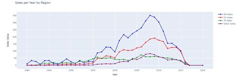Kevin Bintang Pratama On Linkedin Dataanalysis Businessanalytics