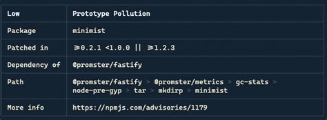 Minimist Dependency Fails Package Audit · Issue 528 · Tdeekens