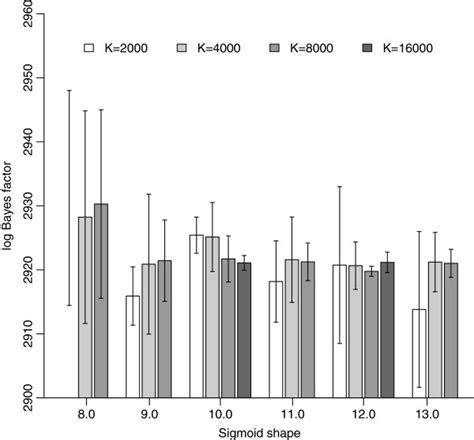 Bidirectional Errors Laurasiatheria Data Set Visual Comparison Of The Download Scientific