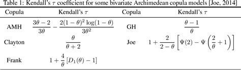 Table 1 From Semiparametric Modeling For Multivariate Survival Data Via Copulas Semantic Scholar
