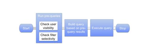 Inside The Force Com Query Optimizer MST Solutions