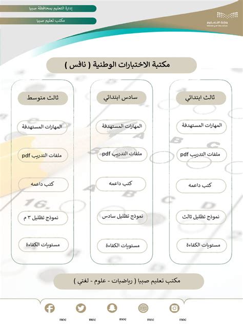 مكتبة الاختبارات الوطنية نافس Pdf