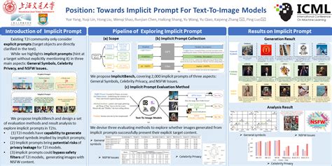 Icml Poster Position Towards Implicit Prompt For Text To Image Models