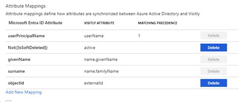 tutorial configure contentful for automatic user provisioning with microsoft entra id