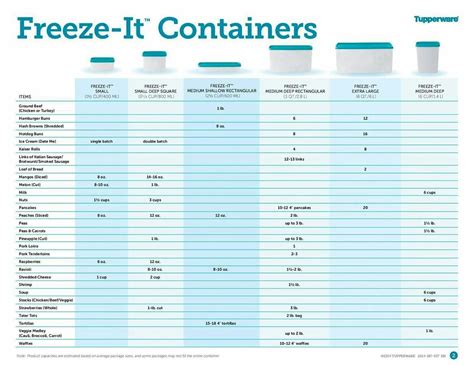 31 Tupperware Charts Ideas Tupperware Tupperware Recipes Tupperware Consultant