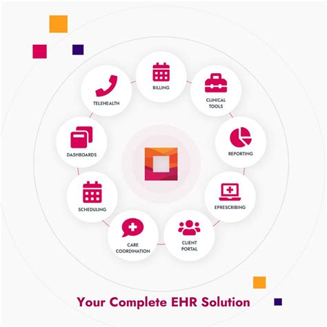 Core Solutions Cx360 Ehr Software Platform For Behavioral Health Providers Core Solutions Inc