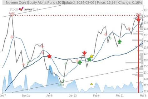 Jce Signal Alert Pivotpoint Bottom Identified Rstockinvest Jce Signal Alert Pivotpoint Bottom Identified Rstockinvest