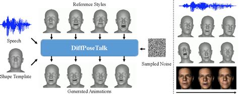 Diffposetalk Speech Driven Stylistic 3d Facial Animation And Head Pose