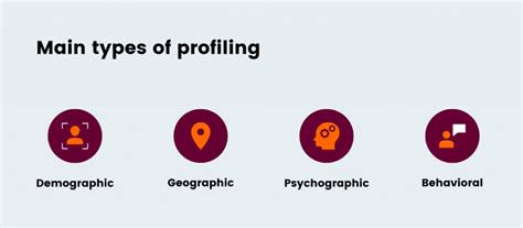 Consumer Profiling What It Is Different Types And How To Use It For Business Growth Glow