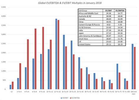 Musings On Markets January 2018 Data Update 10 The Price Is Right