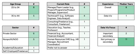 Arpit Arora On Visualising Data For Social Development Infogr8