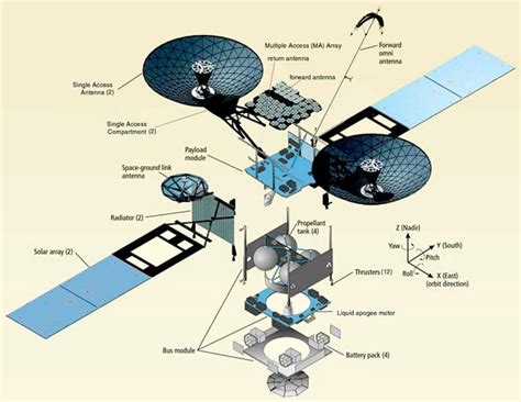 Radiation Hardening Techniques For Satellite Payload Pcbs Ensuring Reliability In Orbit