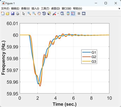基于 matlab 的电力系统动态分析研究【ieee9、ieee68系节点】 知乎
