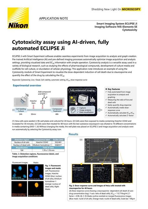 Cytotoxicity Assay Using Ai Driven Fully Automated Eclipse Ji