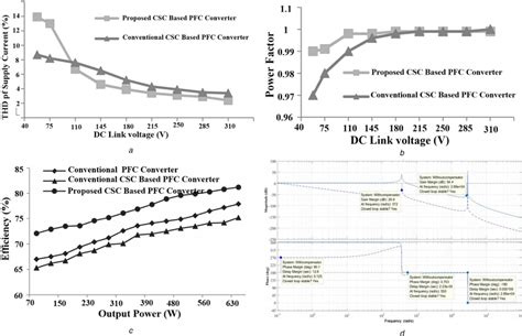 Comparative Analysis Between Proposed And Existing Topology A Download Scientific Diagram