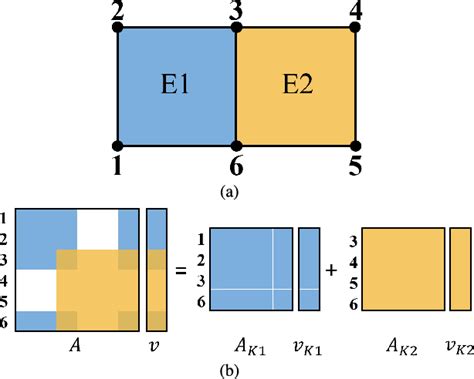 Figure From A Novel Matrix Free Finite Element Method For Time Harmonic Maxwells Equations
