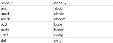 Hive Merge Or Tag Multiple Rows Based On Neighboring Rows Stack Overflow