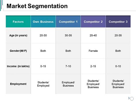 Market Segmentation Ppt Visual Aids Infographic Template Powerpoint