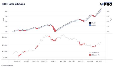 State Of The Mining Industry Bitcoin Hash Rate On The Move