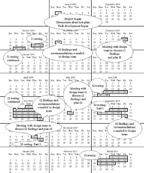 Project Timeline I1 Iteration 1 I2 Iteration 2 I3 Iteration 3 Download Scientific